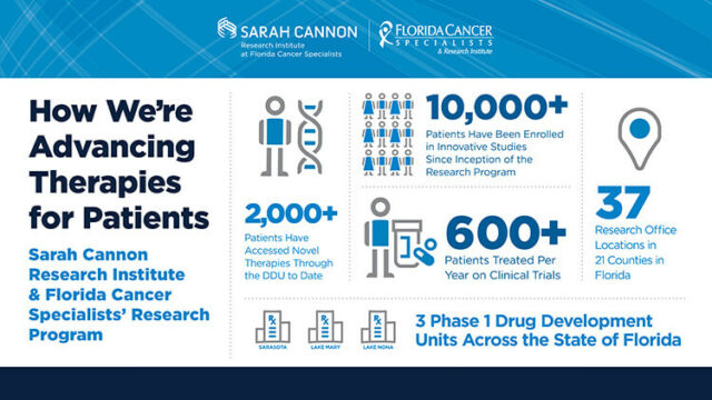 Participating in a Clinical Trial - Florida Cancer Specialists
